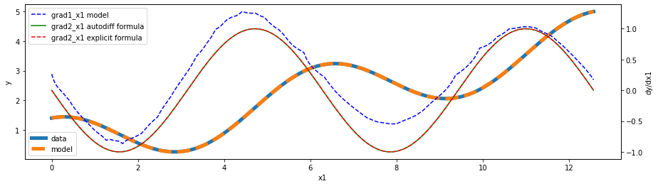 Incorrect gradient of model output with respect to inputs using GradientTape · Issue #56341 ...