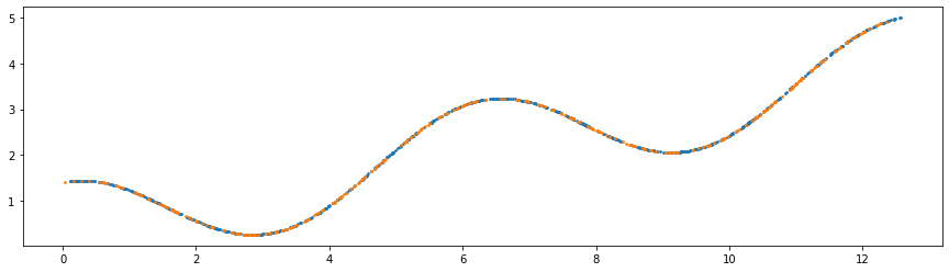 Incorrect gradient of model output with respect to inputs using GradientTape · Issue #56341 ...