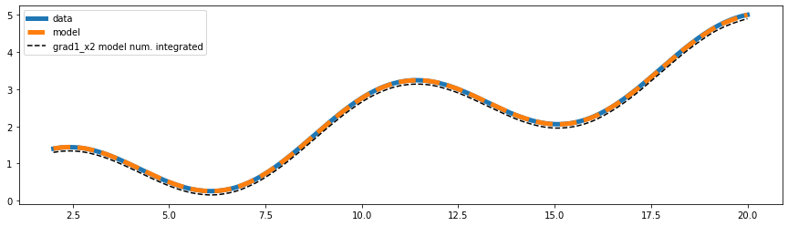 Incorrect gradient of model output with respect to inputs using GradientTape · Issue #56341 ...