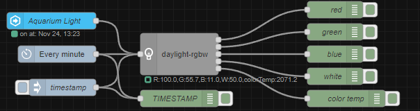 Something's not right here [UTC-8] · Issue #279 · RaimondB/node-red-contrib-daylight-rgbw · GitHub