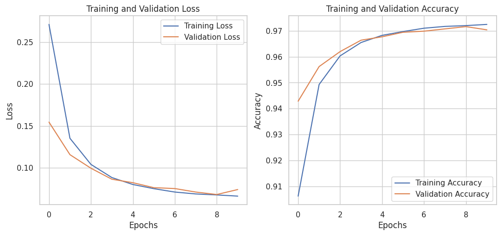GitHub - kpal002/Derivatives-using-LSTM: A machine learning model to ...