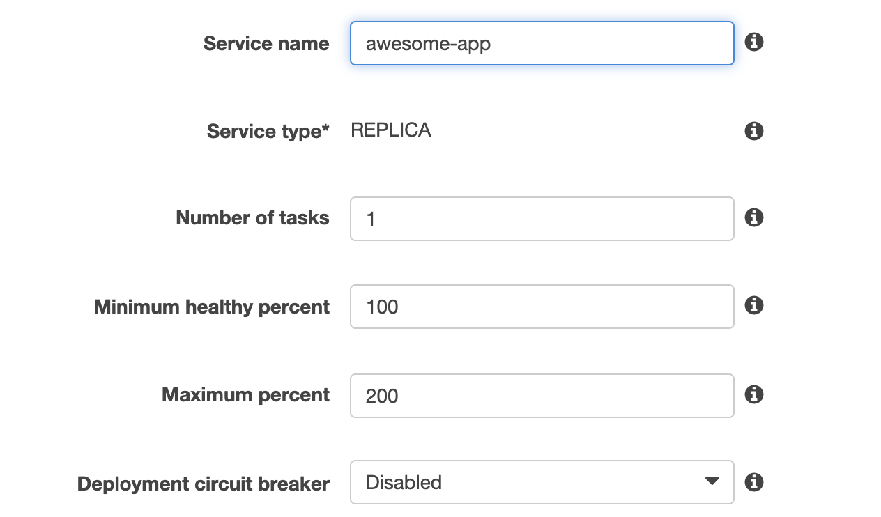 Github Zircon Techaws Ecs Setup Este Ejemplo Describe El Setup De Una App En Aws Que Utiliza
