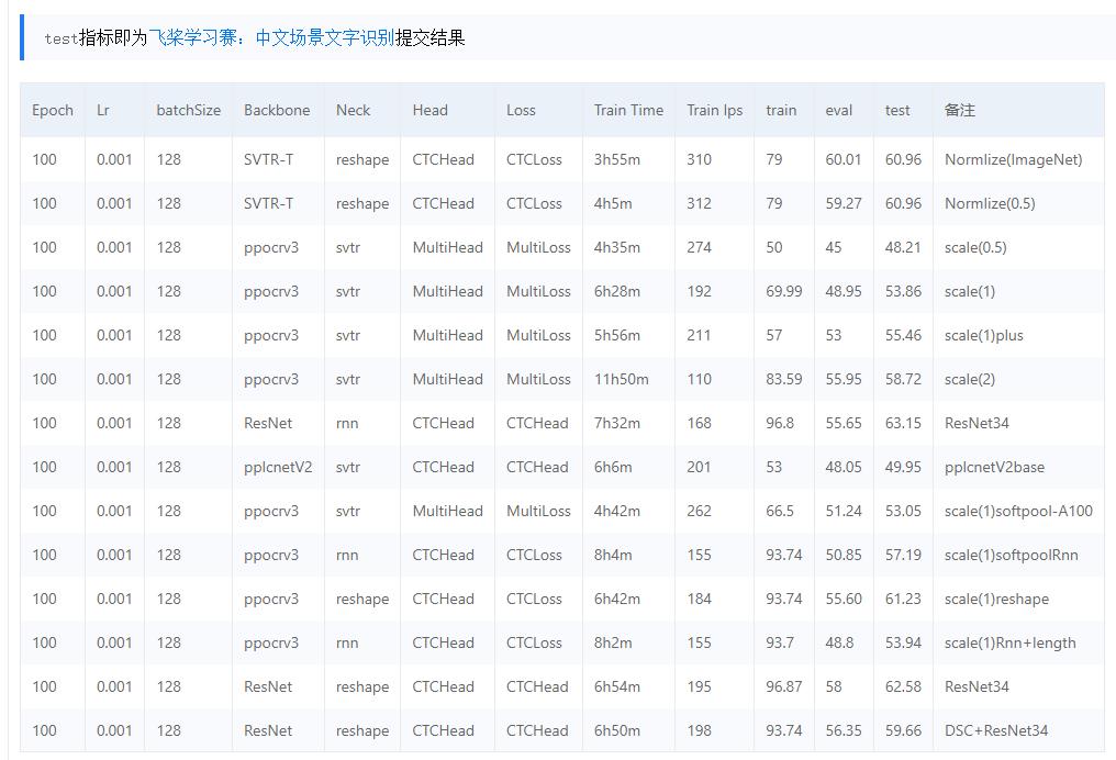 关于文字识别模型的变长输入 · Issue #7555 · PaddlePaddle/PaddleOCR · GitHub