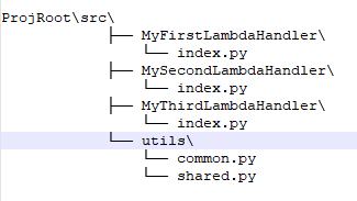 Help on internal dependencies packaging · Issue #66 · 3mcloud/lambda-packager · GitHub