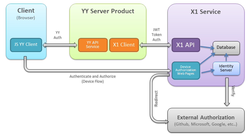 Possible OIDC Flows without constant RedirectUris · Issue #3205 · DuendeArchive/IdentityServer4 ...