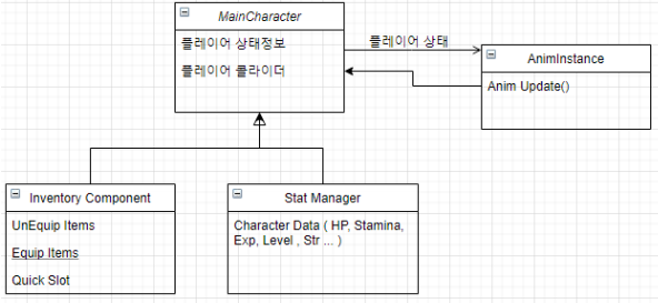 GitHub - Joseunghyeon96/hongik_graduation