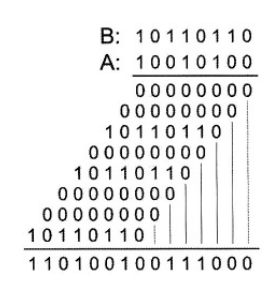 GitHub - OmarMongy/Sequential_8x8_multiplier: Omar Mongy