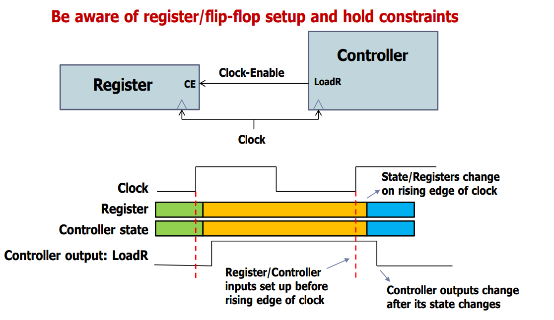 GitHub - OmarMongy/Sequential_8x8_multiplier: Omar Mongy