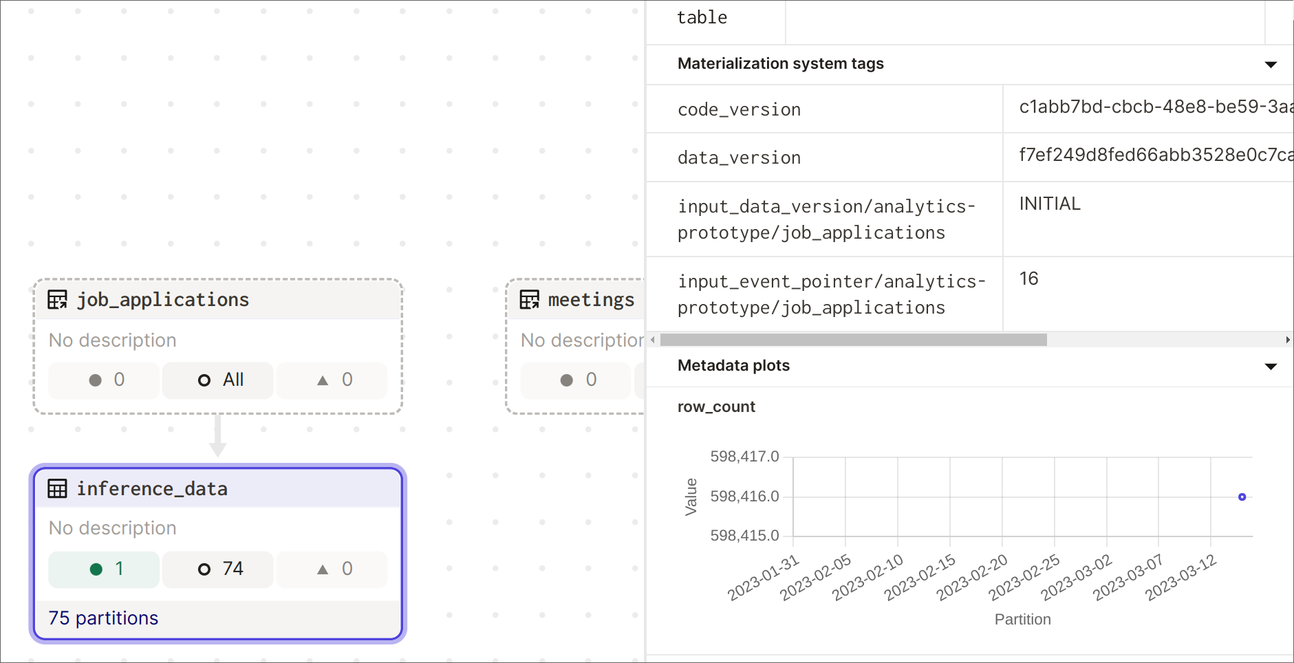 Table Metadata Type Is Not Being Displayed · Issue 13005 · Dagster Iodagster · Github 