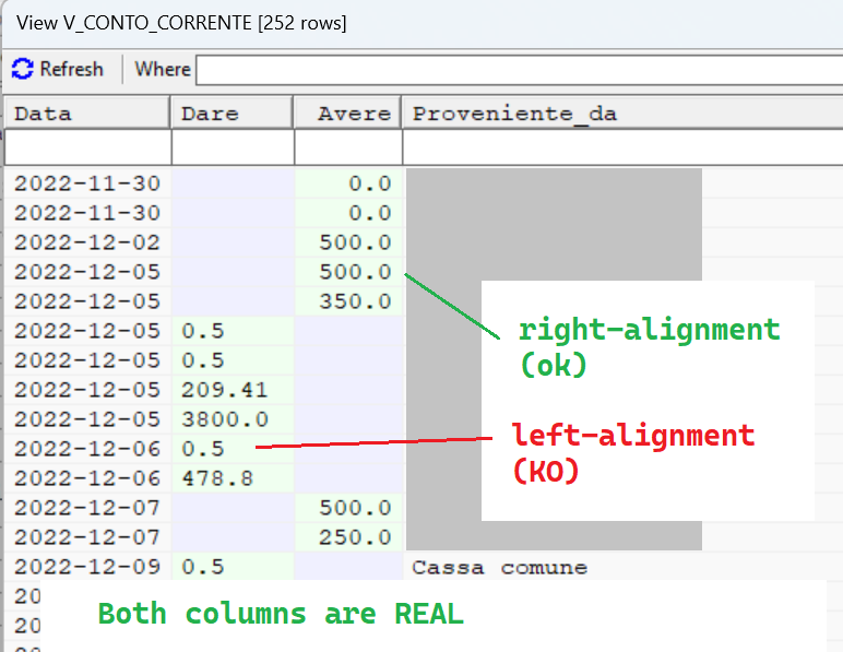 Numeric Columns Alignment · Issue 145 · Little Brothersqlite Gui · Github