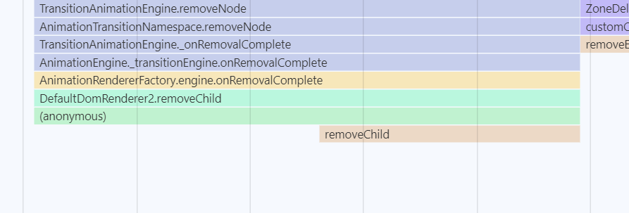 Mat Slide Toggle Unexpected Animation In Certain Conditions · Issue 14488 · Angularcomponents 0227