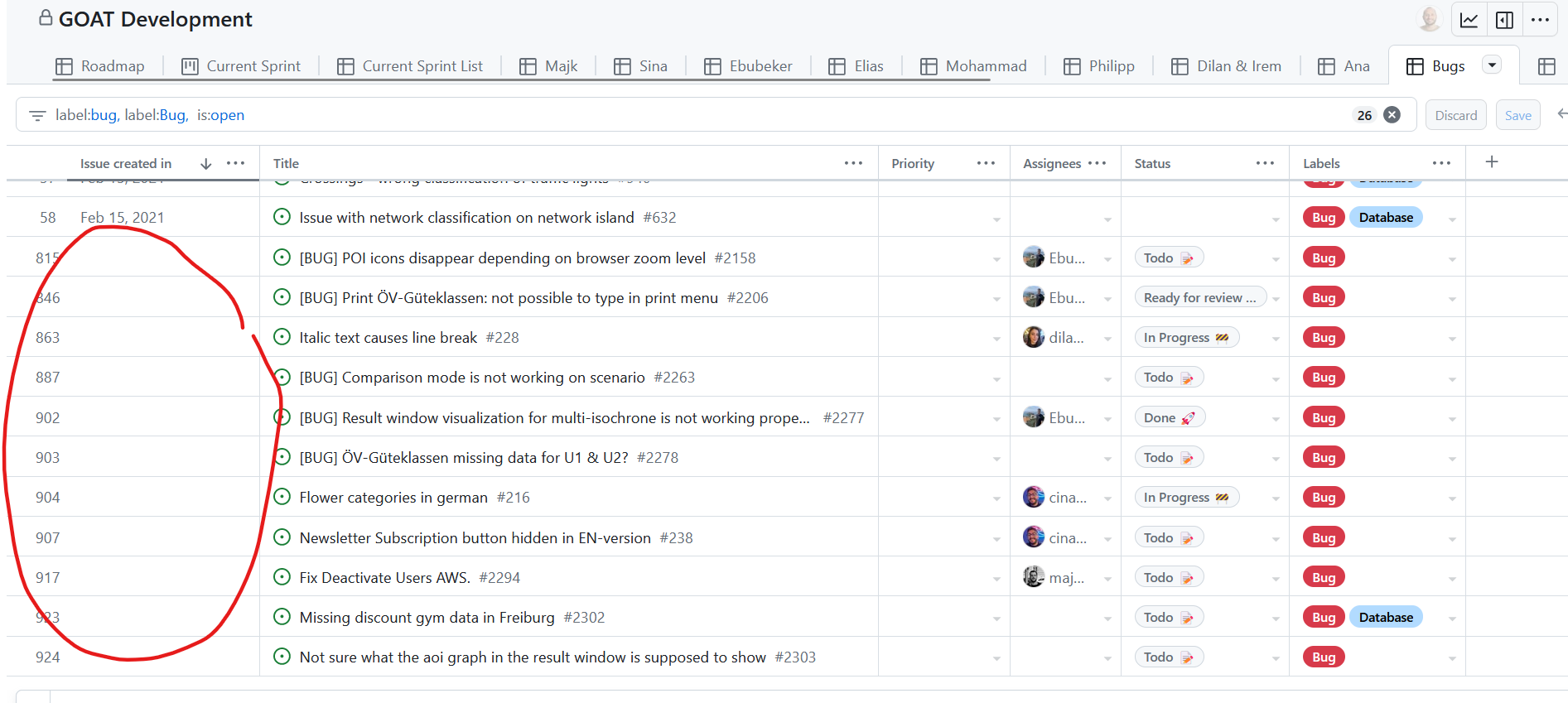 Automatically Add Issue Creation Date Bug Section · Issue 2304 · Goat Communitygoat · Github 