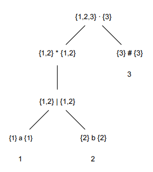 GitHub - D-Sketon/NFA