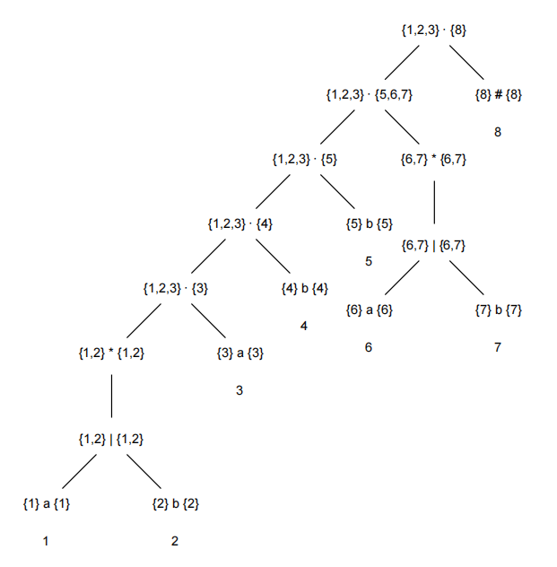 GitHub - D-Sketon/NFA