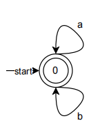 GitHub - D-Sketon/NFA