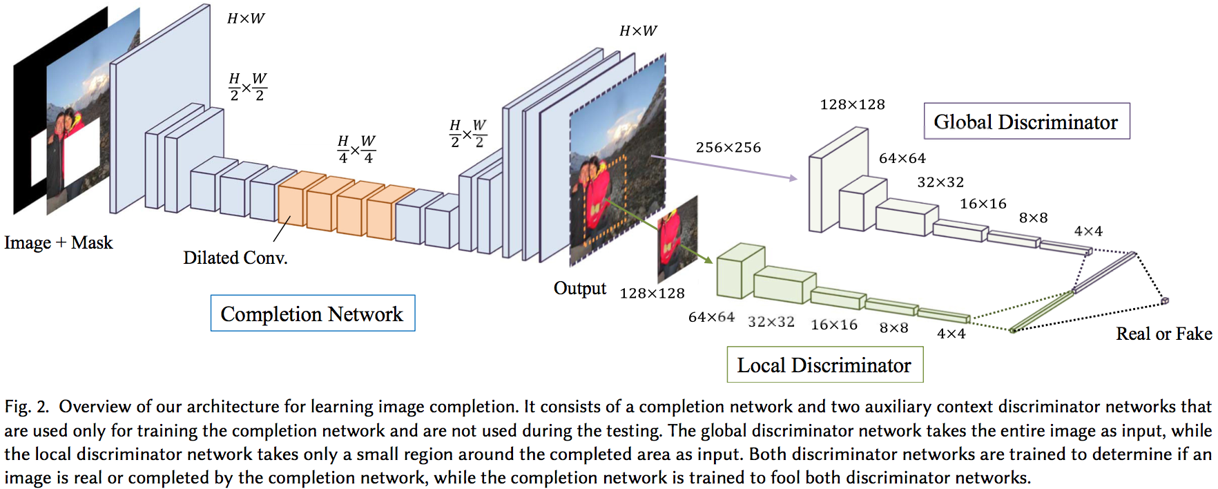Globally and Locally Consistent Image Completion · Issue #9 · DwangoMediaVillage/paper_readings ...