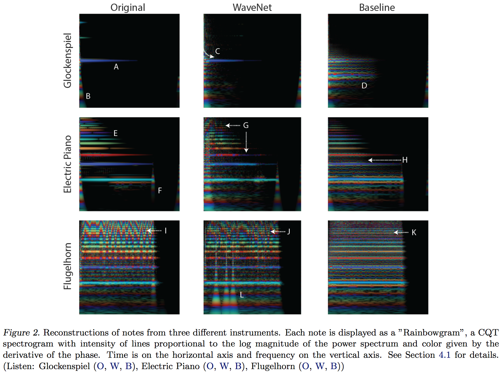 Neural Audio Synthesis Of Musical Notes With Wavenet Autoencoders · Issue 10