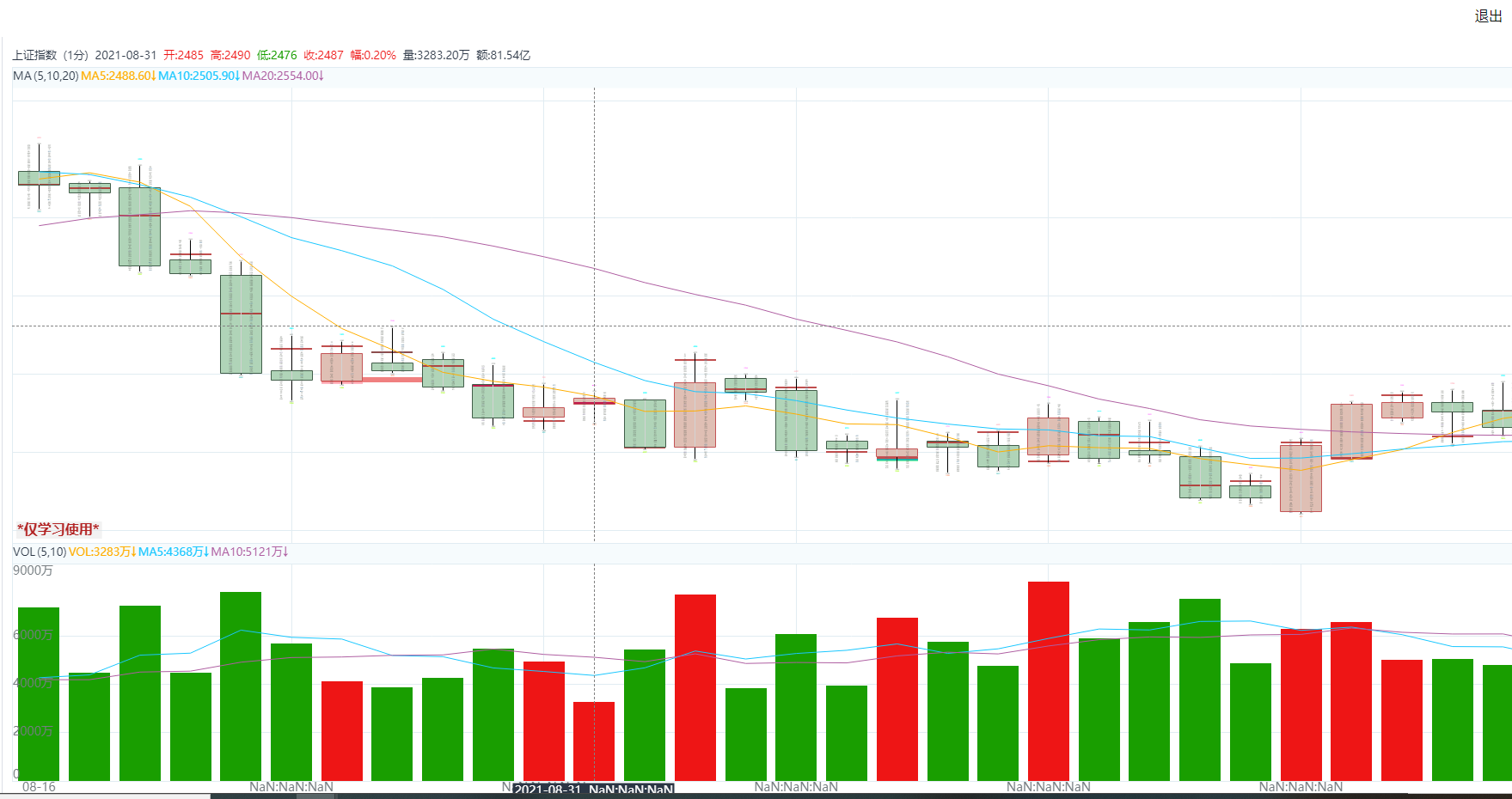 vue下缩放出现问题 · Issue #168 · jones2000/HQChart · GitHub