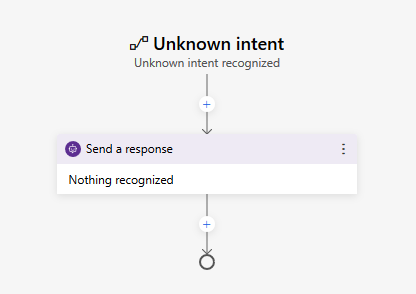 Unknown intent trigger is not called when an intent trigger is rejected by a condition · Issue ...