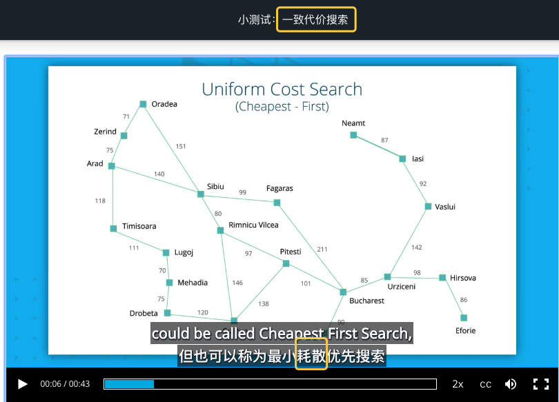 复杂数据结构 > 搜索问题 > 12, 13, 14 小测试：一致代价搜索[0-2] · Issue #164 · udacity/intro2car-cn_feedback · GitHub