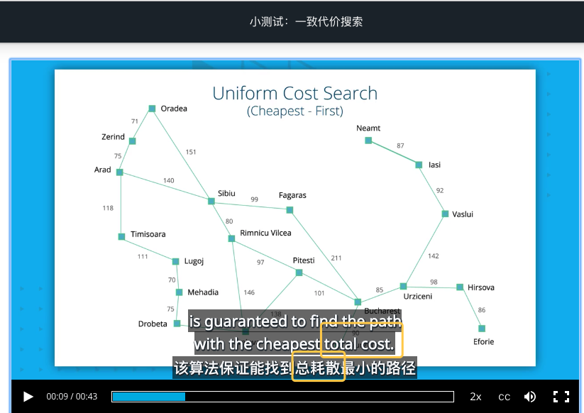 复杂数据结构 > 搜索问题 > 12, 13, 14 小测试：一致代价搜索[0-2] · Issue #164 · udacity/intro2car-cn_feedback · GitHub