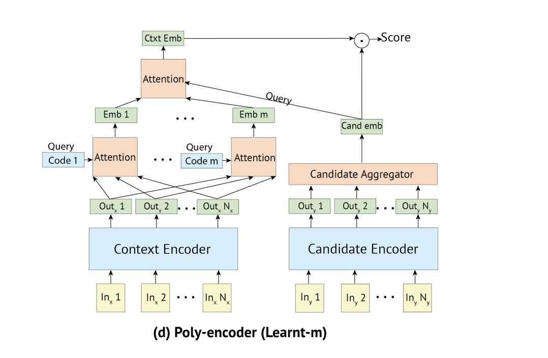 Why after "encode()" add attention to sentence embedding do not improve performance? · Issue ...