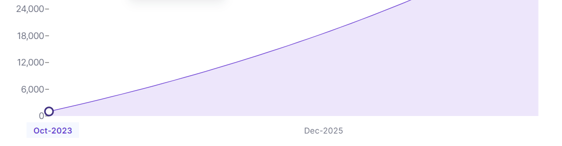 X-axis skip values issue · Issue #3819 · recharts/recharts · GitHub X-axis skip values issue · Issue #3819 · recharts/recharts · GitHub
