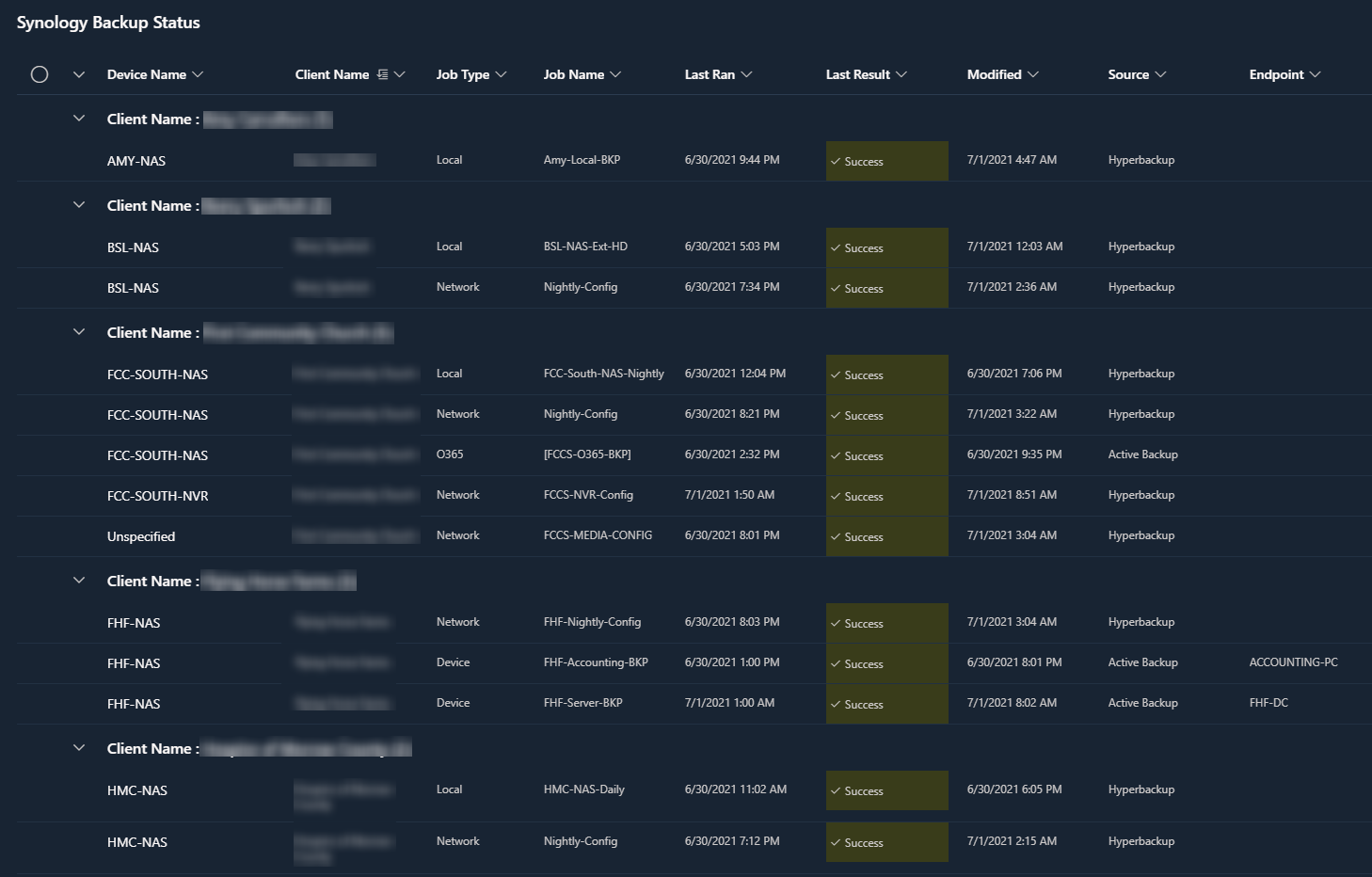 GitHub - sctdan/Synology-Monitoring: Monitor any number of Synology backups with alerting
