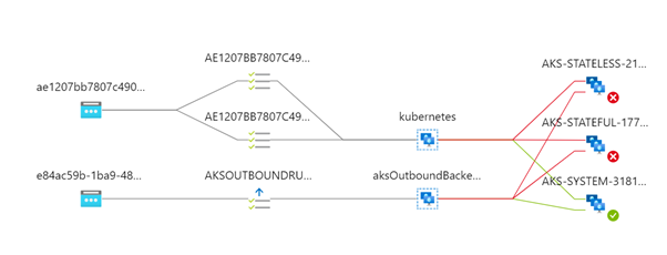 Deployment Url Not Loading Viya · Issue 347 · Sassoftware Viya4 Deployment · Github