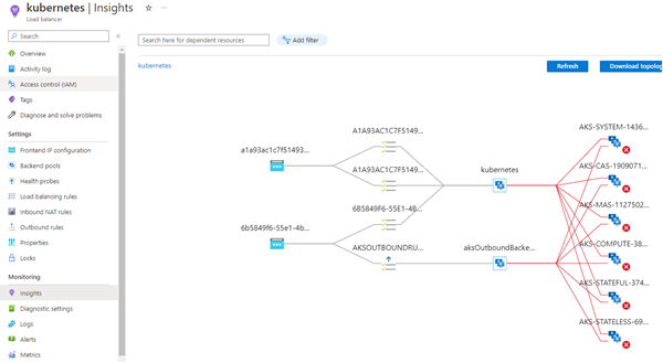 Deployment URL not loading Viya · Issue #347 · sassoftware/viya4-deployment · GitHub