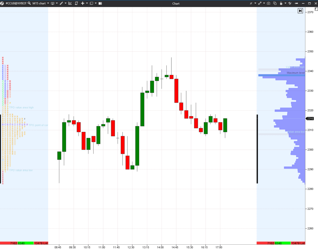 combine horizontal bar chart with candle stick chart · Issue #5286 · PhilJay/MPAndroidChart · GitHub