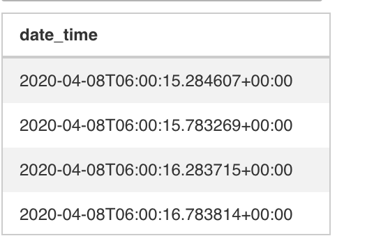 Timestamps are only displayed in UTC and not in local timezone · Issue ...