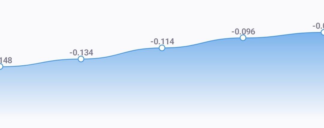 How to add Entry additional data on line chart · Issue #5385 · PhilJay/MPAndroidChart · GitHub