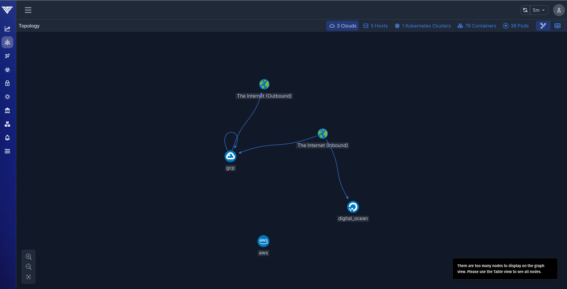 [v2] Slow UI with high number of nodes (topology) · Issue #1110 · deepfence/ThreatMapper · GitHub