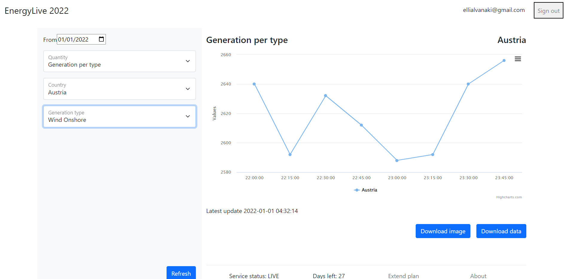 GitHub - cnpapado/ntua-saas: Get visualized real-time energy stock exchange data. Semester ...