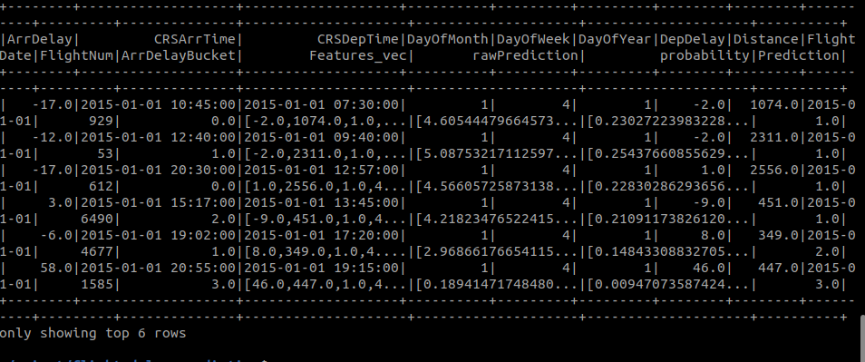 GitHub - olirods/flight-delay-prediction: Flight delay prediction application using Machine ...