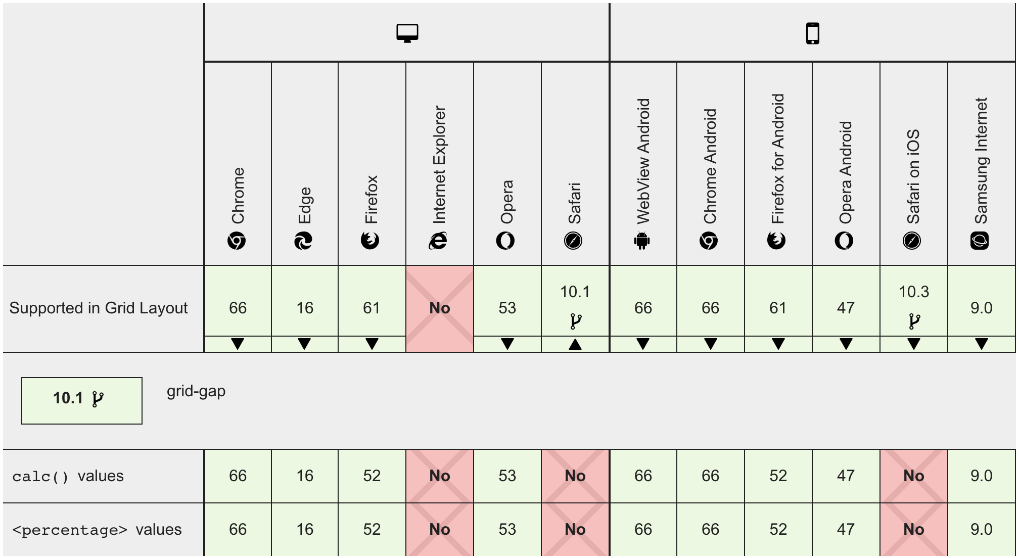 Missing Support Statement When Order Of Statements In BCD Is Inverted 