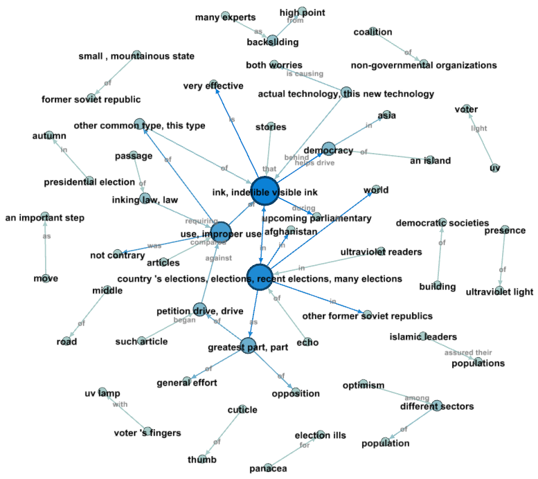 GitHub - nikitaeverywhere/edu-semantic-knowledge-network-auto-builder: An implementation of ...