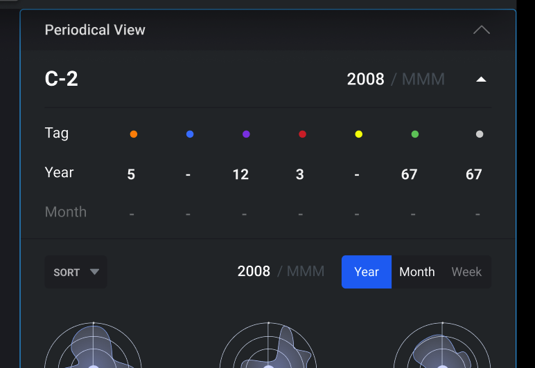 Design Alignements - Periodical view · Issue #458 · sintel-dev/MTV · GitHub