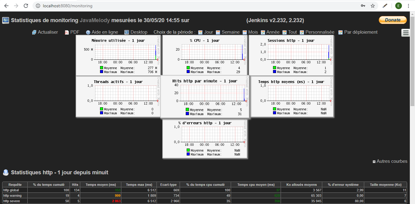 Monitoring plugin: Dark Theme does not get applied · Issue #63 · jenkinsci/dark-theme-plugin ...
