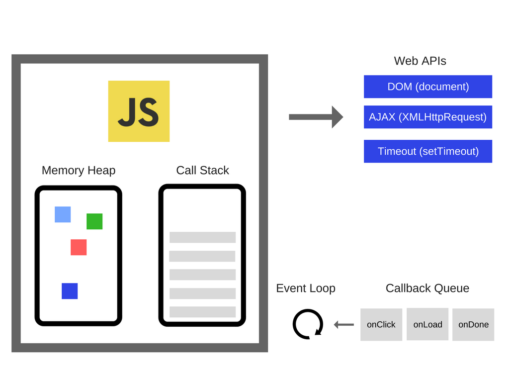 JavaScript Event Loop JavaScript Event Loop