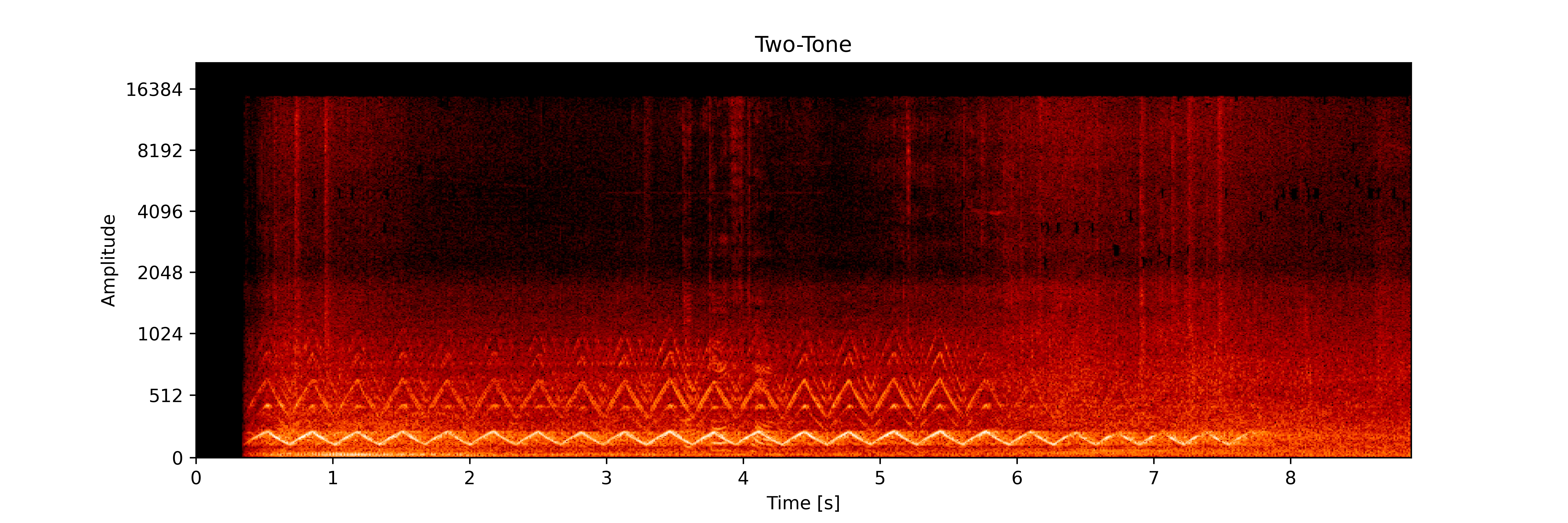 GitHub - tabarkarajab/spectrograms-of-Audio-data