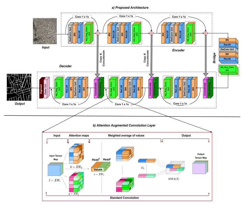 GitHub - patilparam/AA-ResUNet: Attention Augmented Convolution based ...