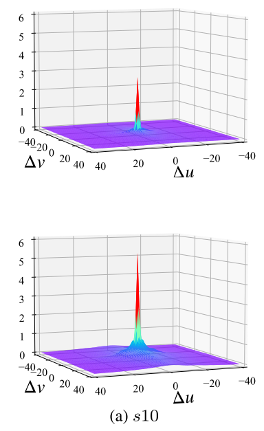 About Cost Volumes Visualization · Issue #8 · xiaofeng94/GMFlowNet · GitHub