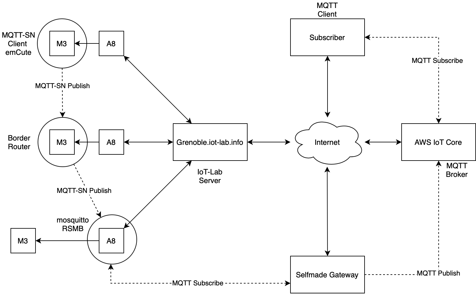 GitHub - sarahrag/Project_Digitalisation