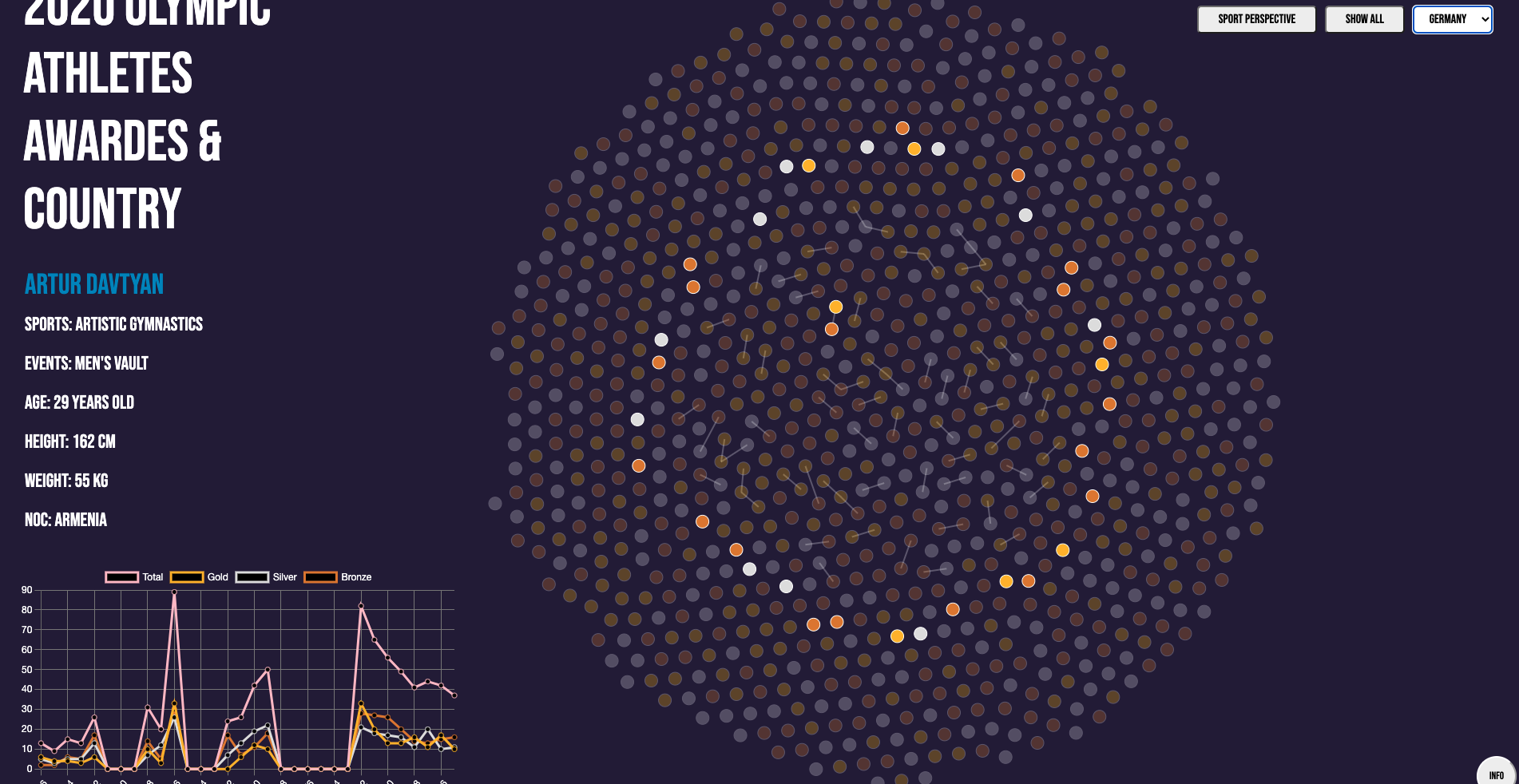 GitHub - randywang1234/olympic2020_datavisualization
