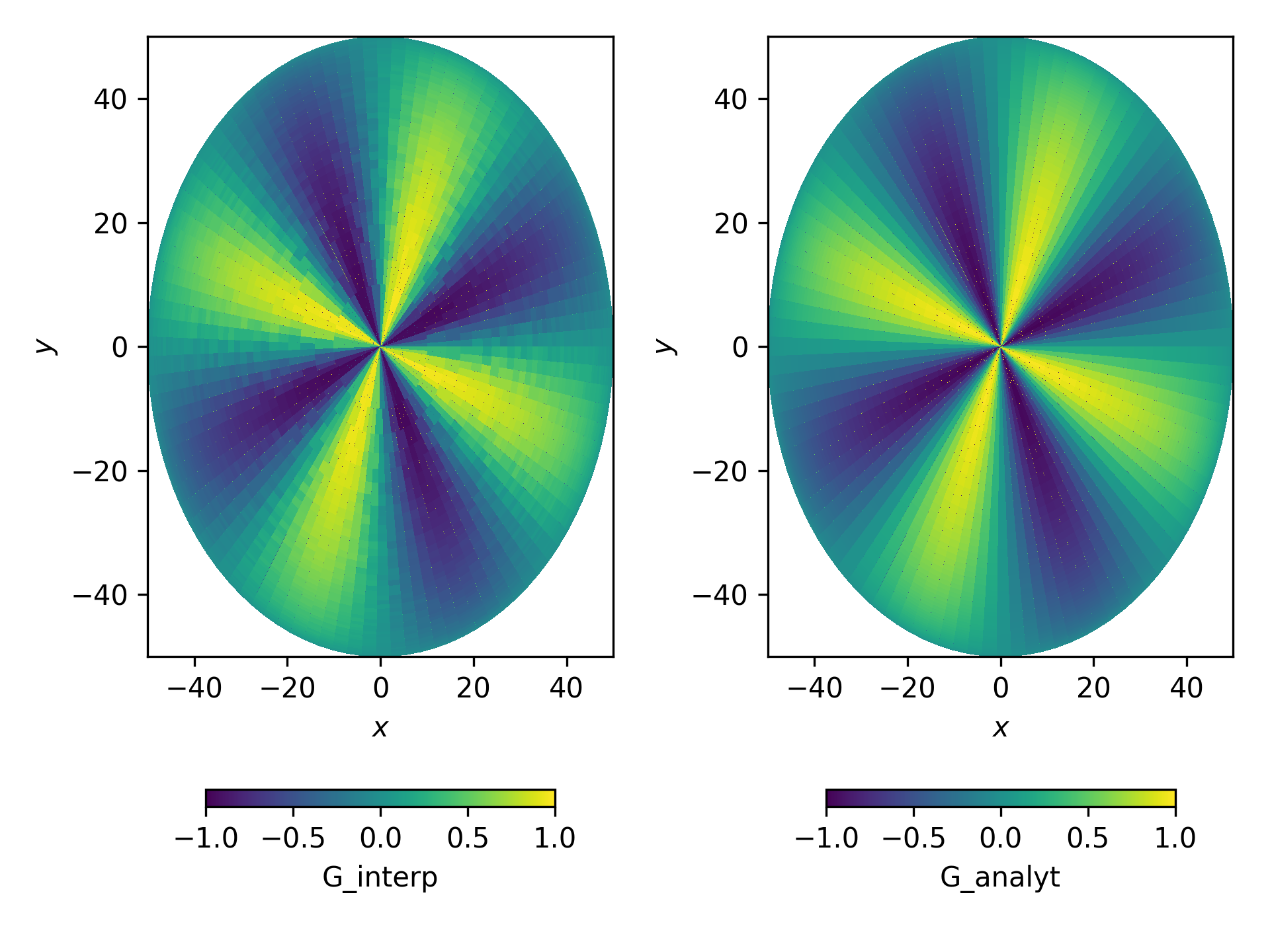 GitHub - ofrankeADD/SurfaceIntegral_Python