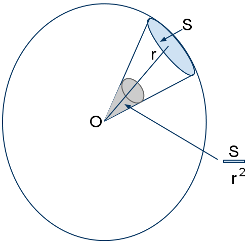 GitHub - ofrankeADD/SurfaceIntegral_Python