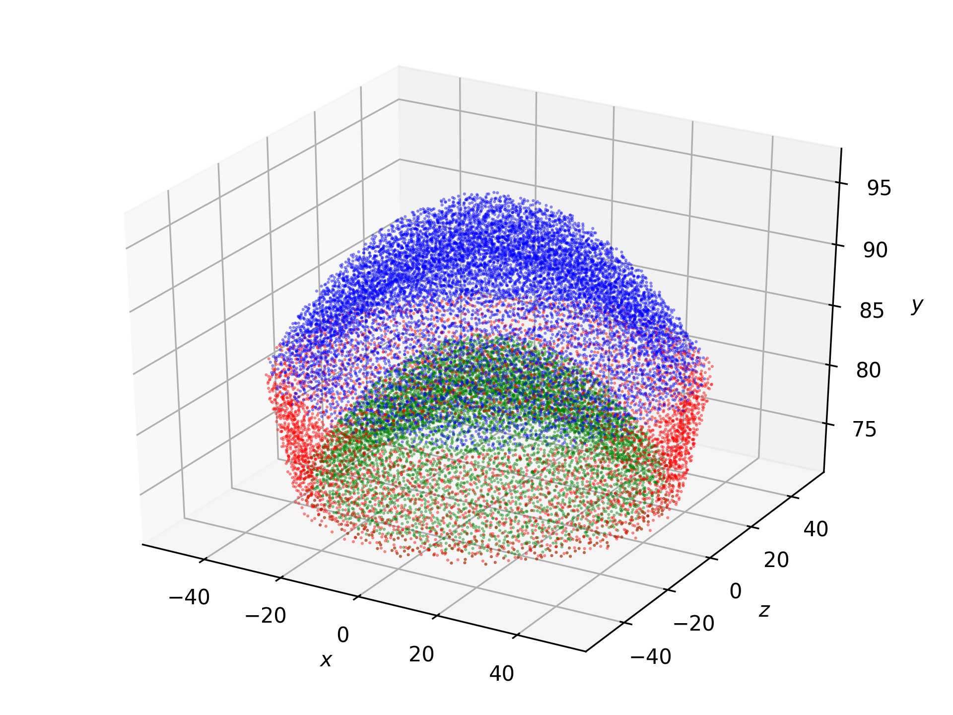 GitHub - ofrankeADD/SurfaceIntegral_Python