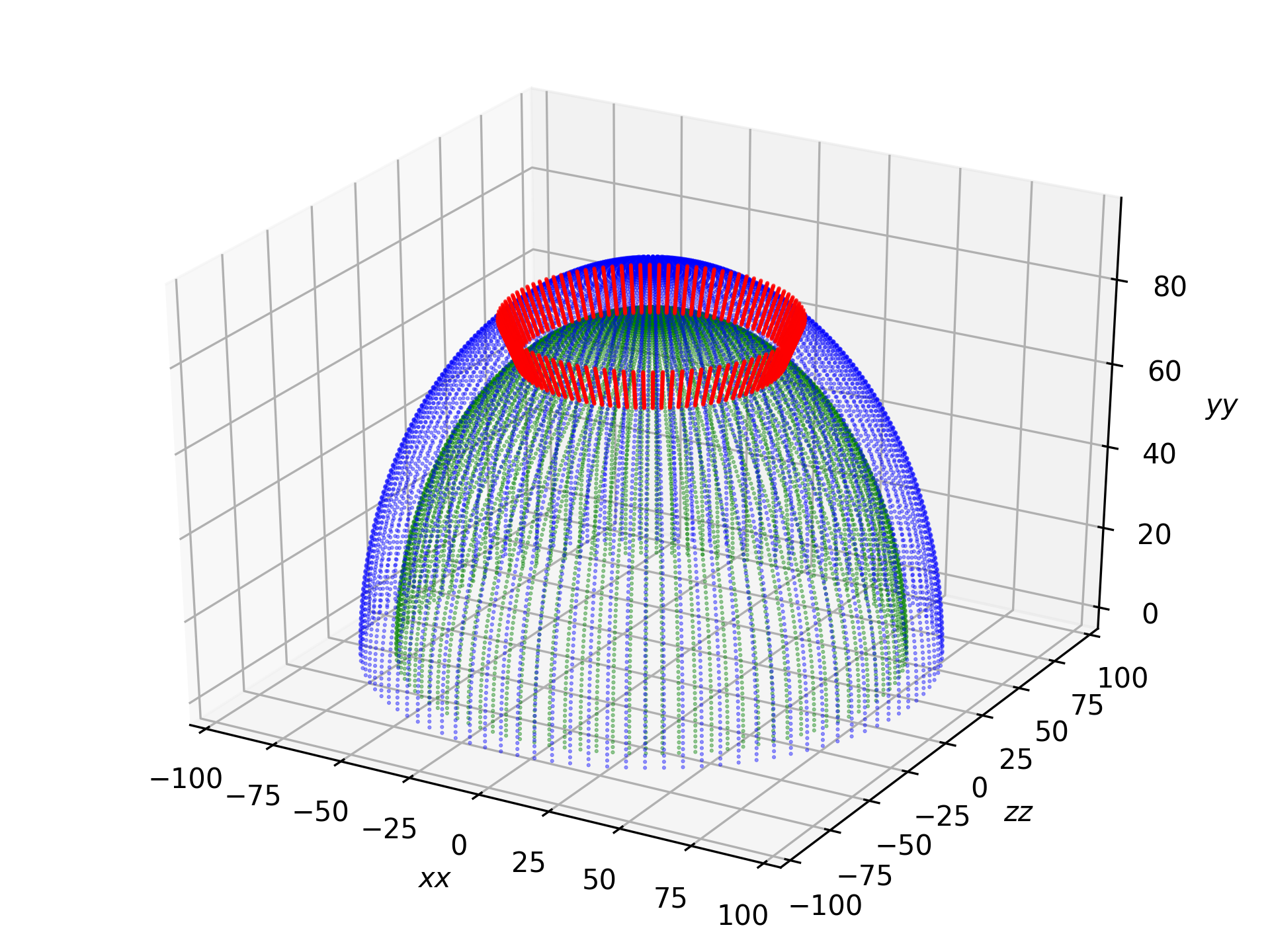 GitHub - ofrankeADD/SurfaceIntegral_Python